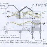Andyrahman Architect Projects