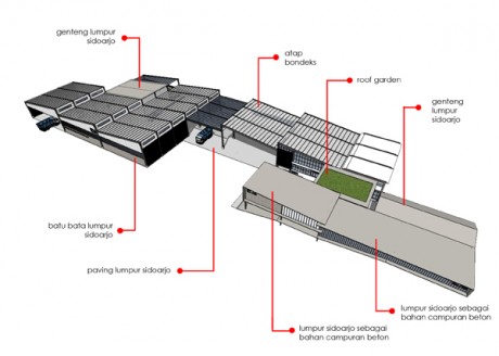 Andyrahman Architect Projects