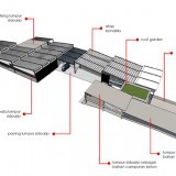 Andyrahman Architect Projects