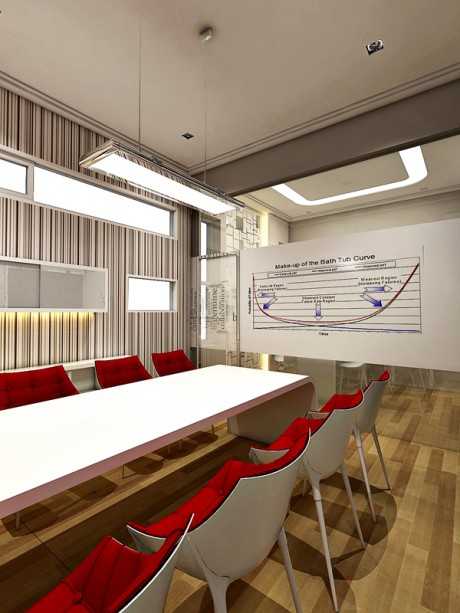 Andyrahman Architect Projects